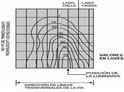 RESOLUCIÓN 180540 DE 2010 b) Diagrama isolux. Es una representación a ...